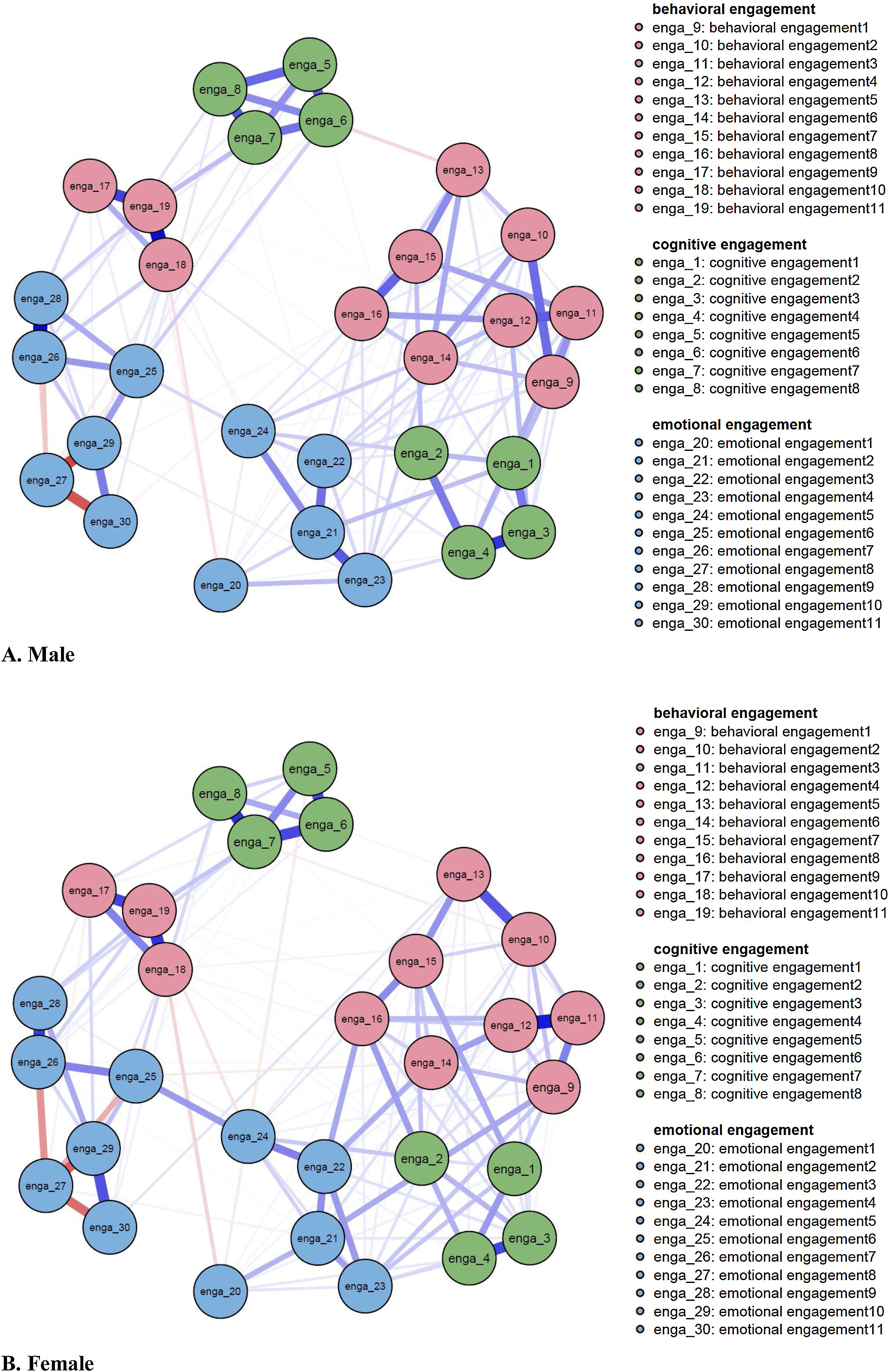 The core features, internal relations, and gender differences in music ...