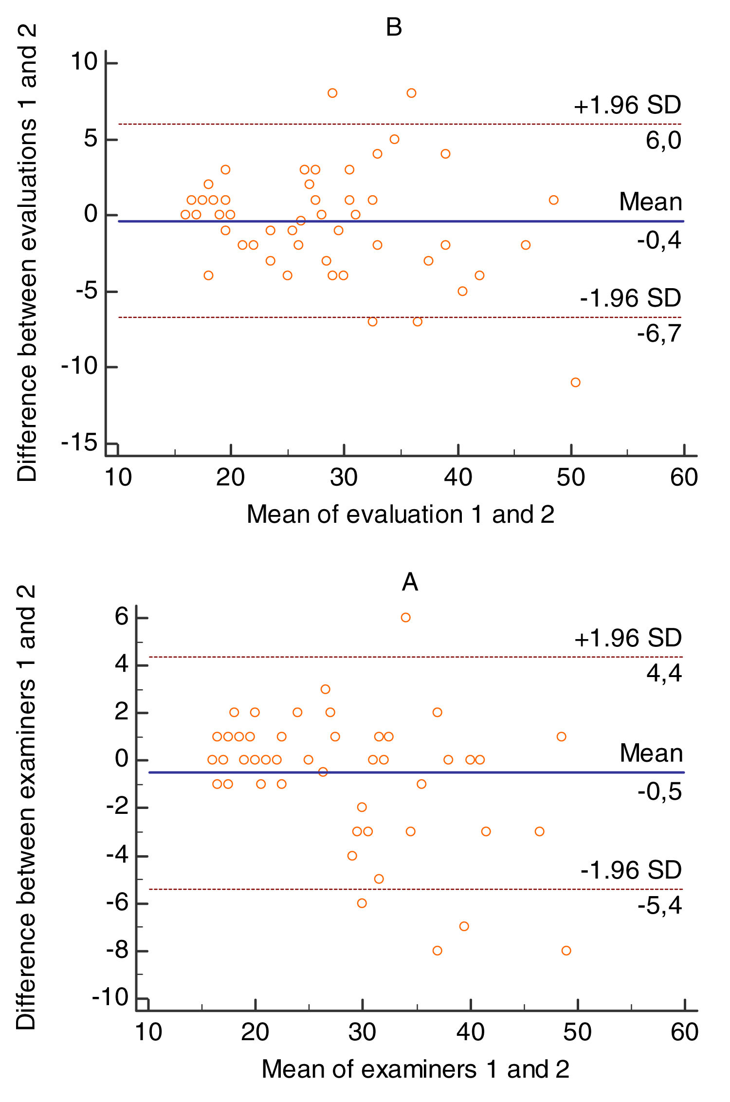 Construct validity and reliability of the Brazilian version of the ...