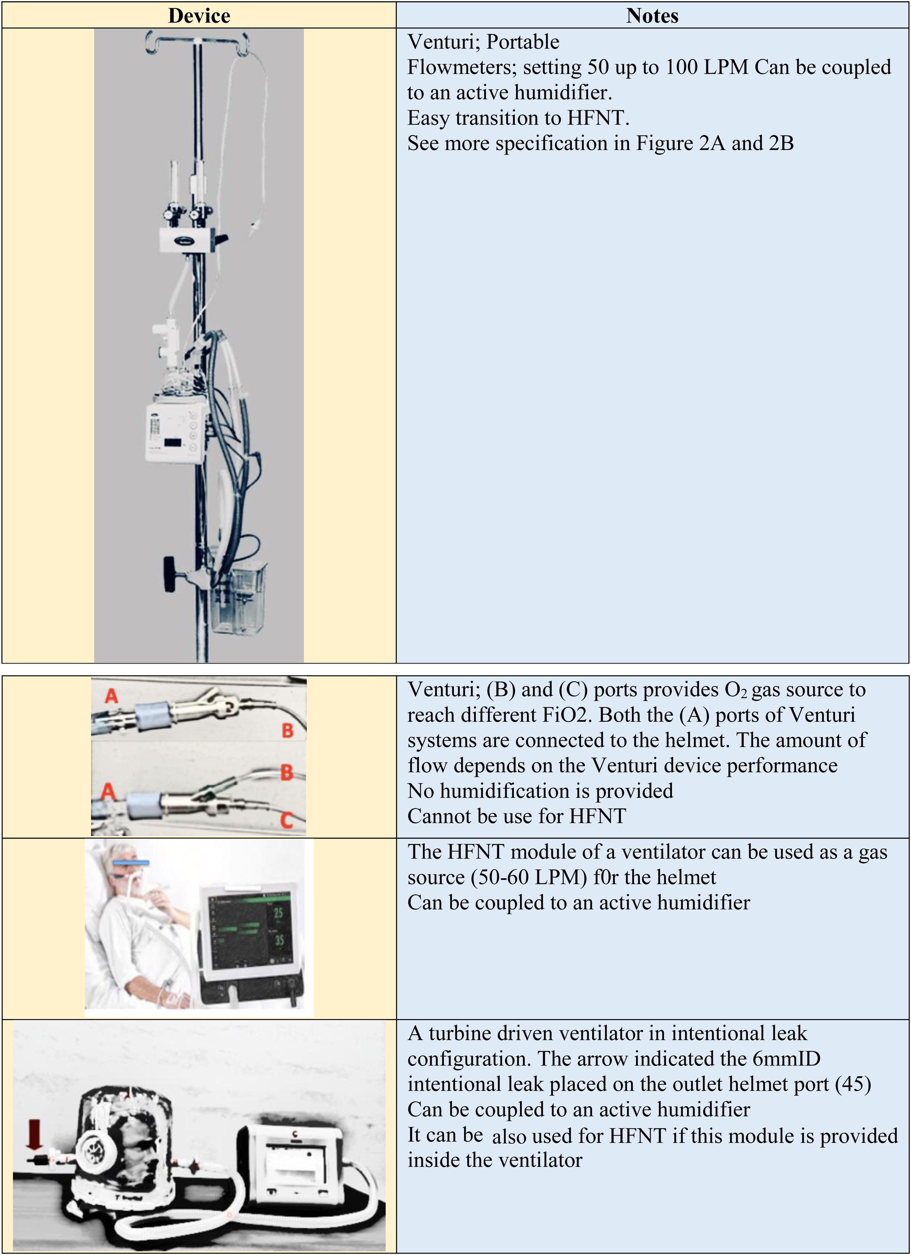 Use of Helmet CPAP in COVID-19 – A practical review | Pulmonology