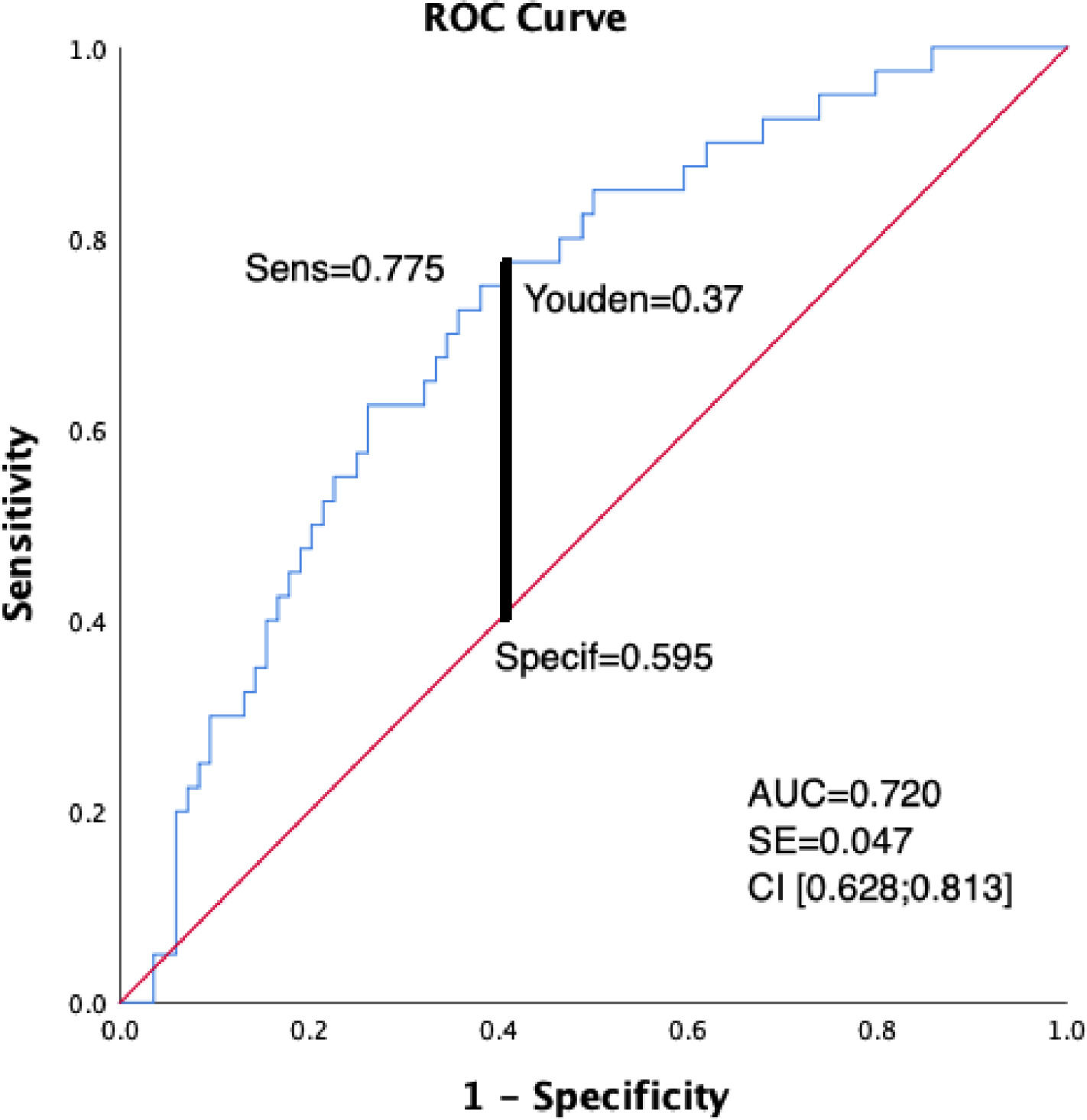 Can static hyperinflation predict exercise capacity in COPD? | Pulmonology