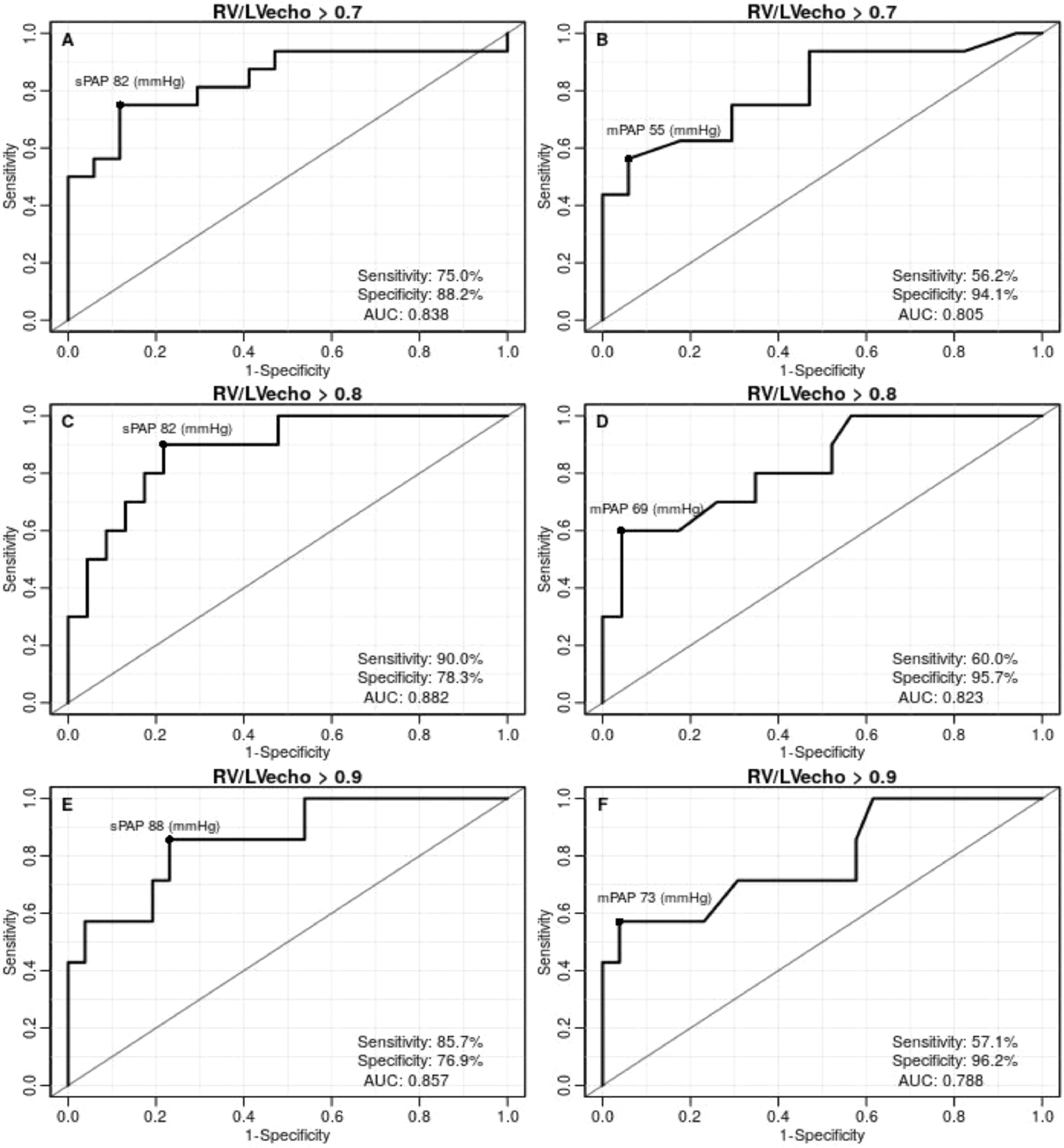 Severity of precapillary pulmonary hypertension: Predictive factor ...