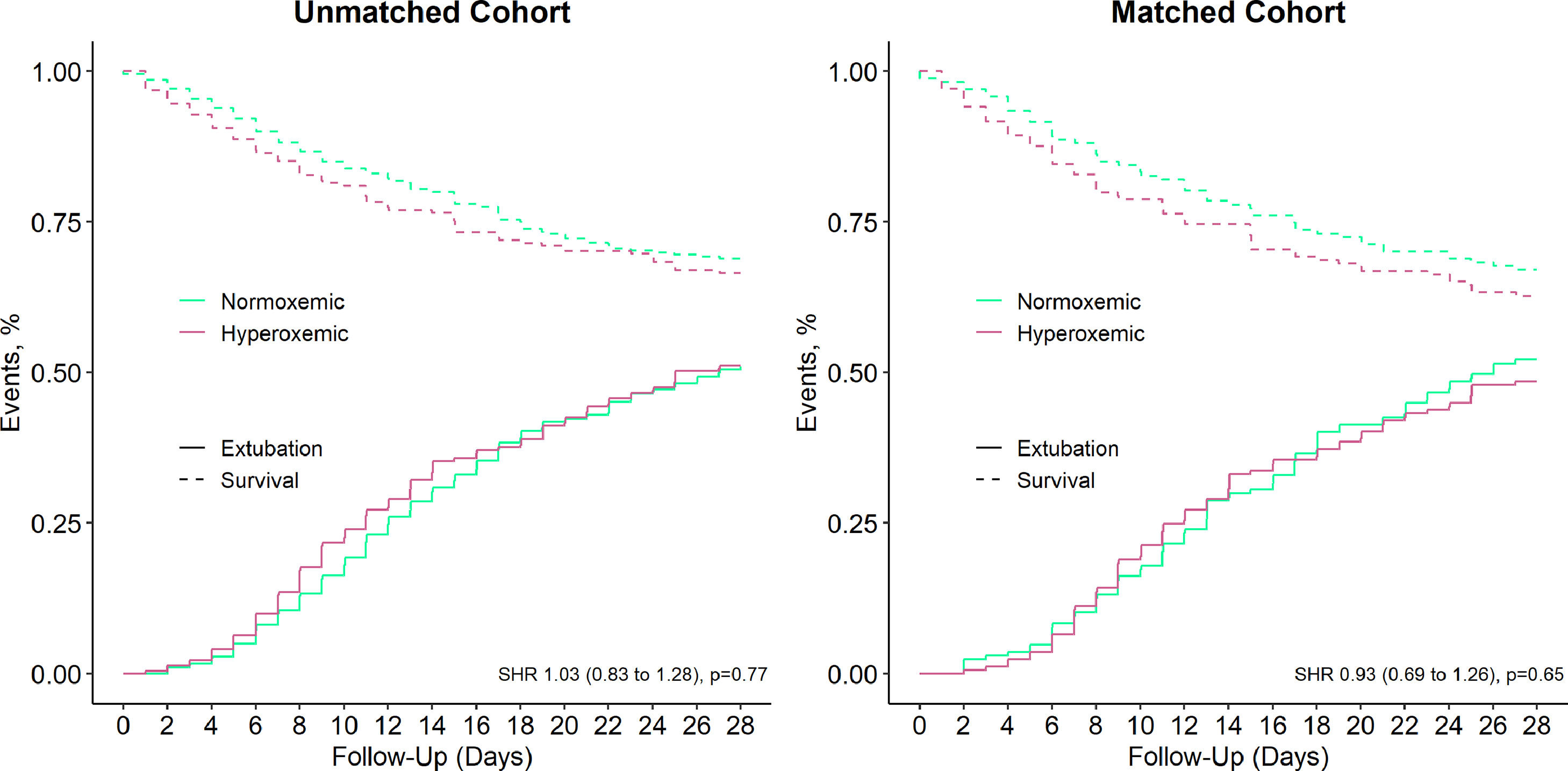 Hyperoxemia in invasively ventilated COVID–19 patients–Insights from ...