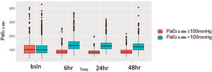 Effects of hyperoxemia in patients with sepsis – A post-hoc analysis of ...
