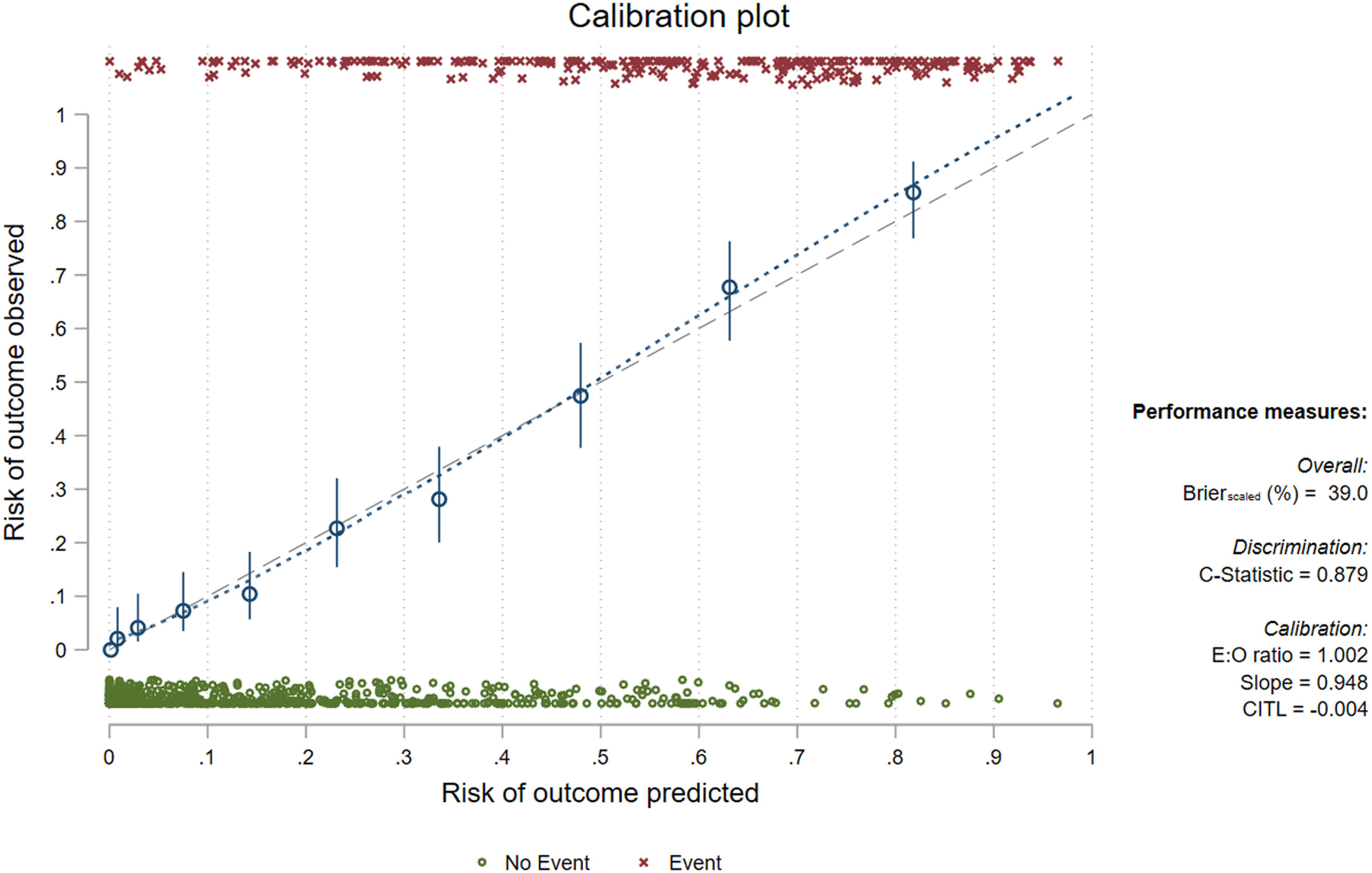 Application and internal validation of lung ultrasound score in COVID ...