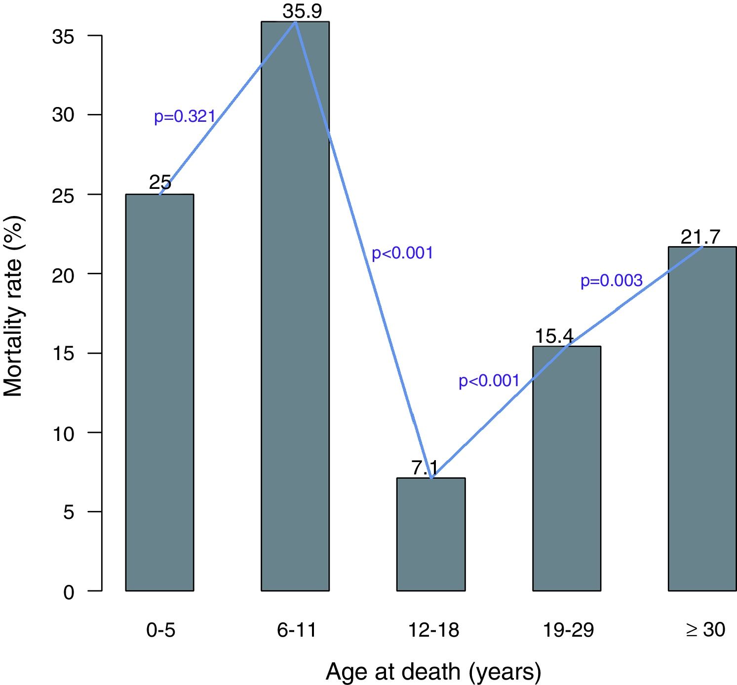 sickle cell patients life expectancy