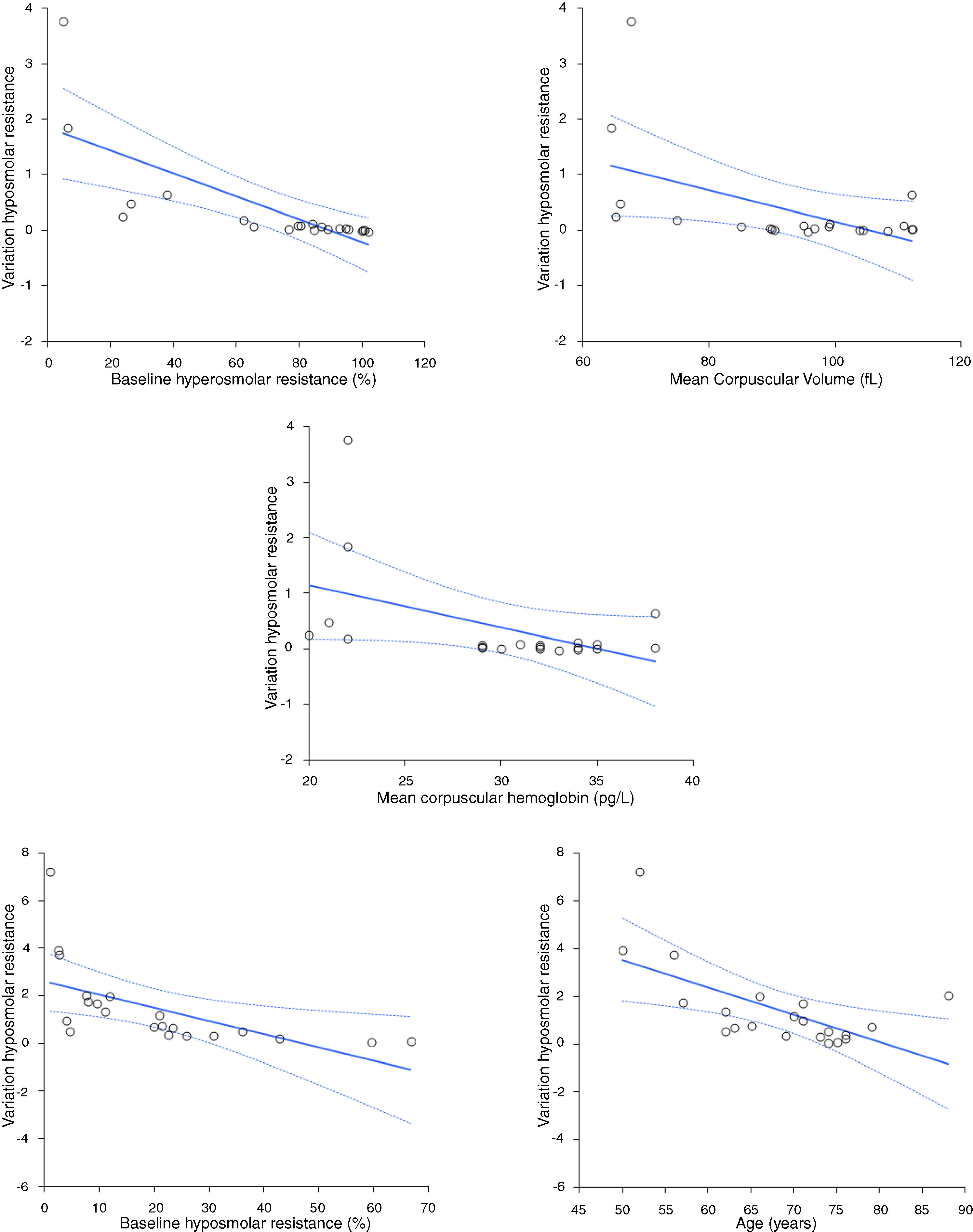 Stability of refrigerated whole blood samples for osmotic fragility ...