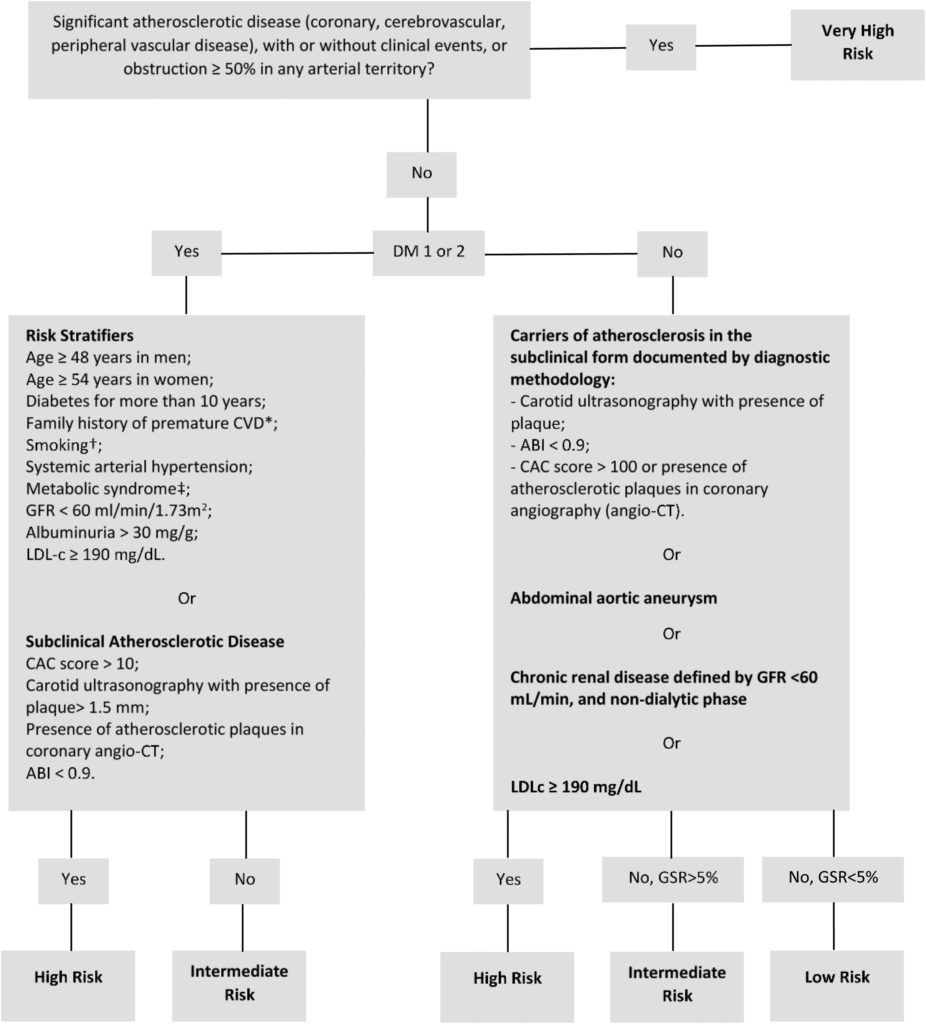 Recommendations for the management of cardiovascular risk in patients ...