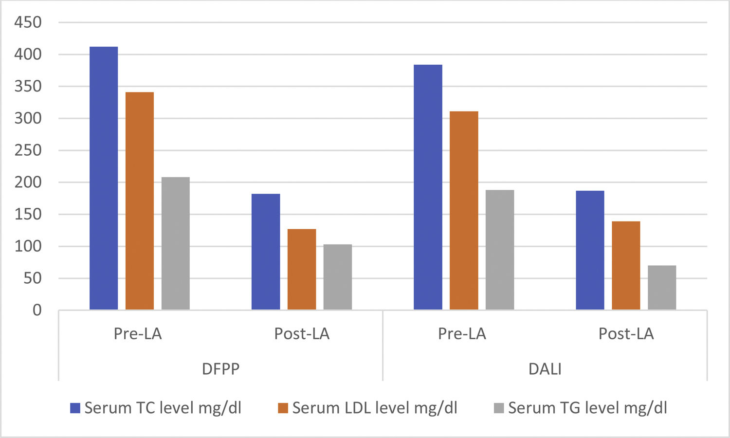 Lipoprotein apheresis efficacy and challenges: single center experience ...