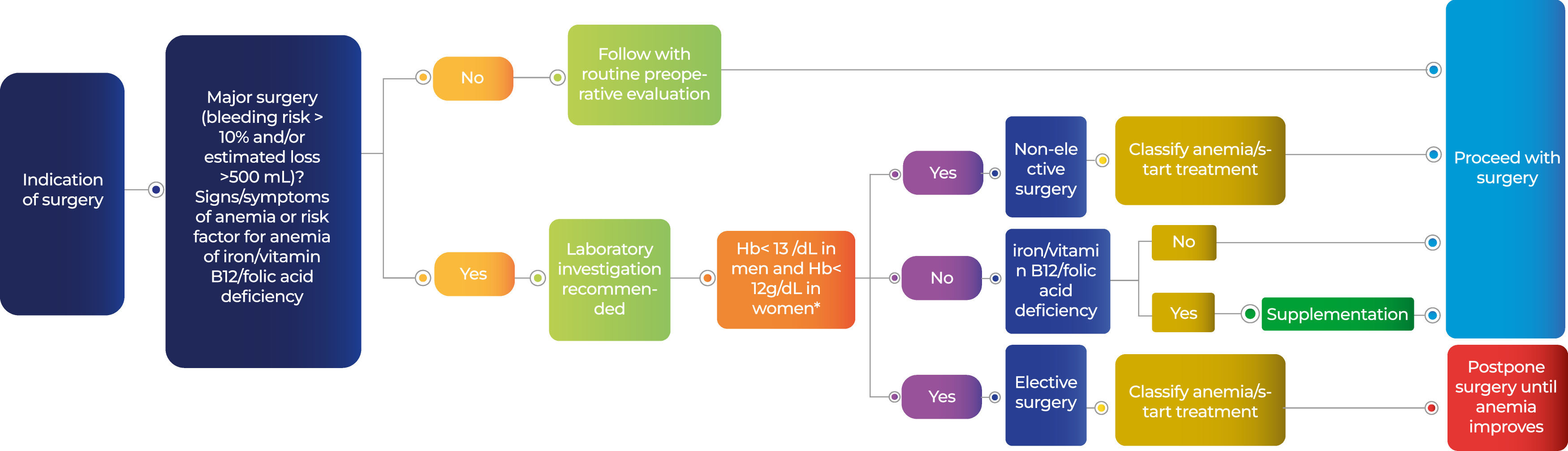 Consensus of the Brazilian association of hematology, hemotherapy and ...