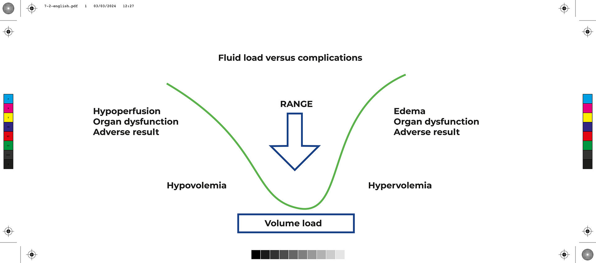 Consensus of the Brazilian association of hematology, hemotherapy and ...