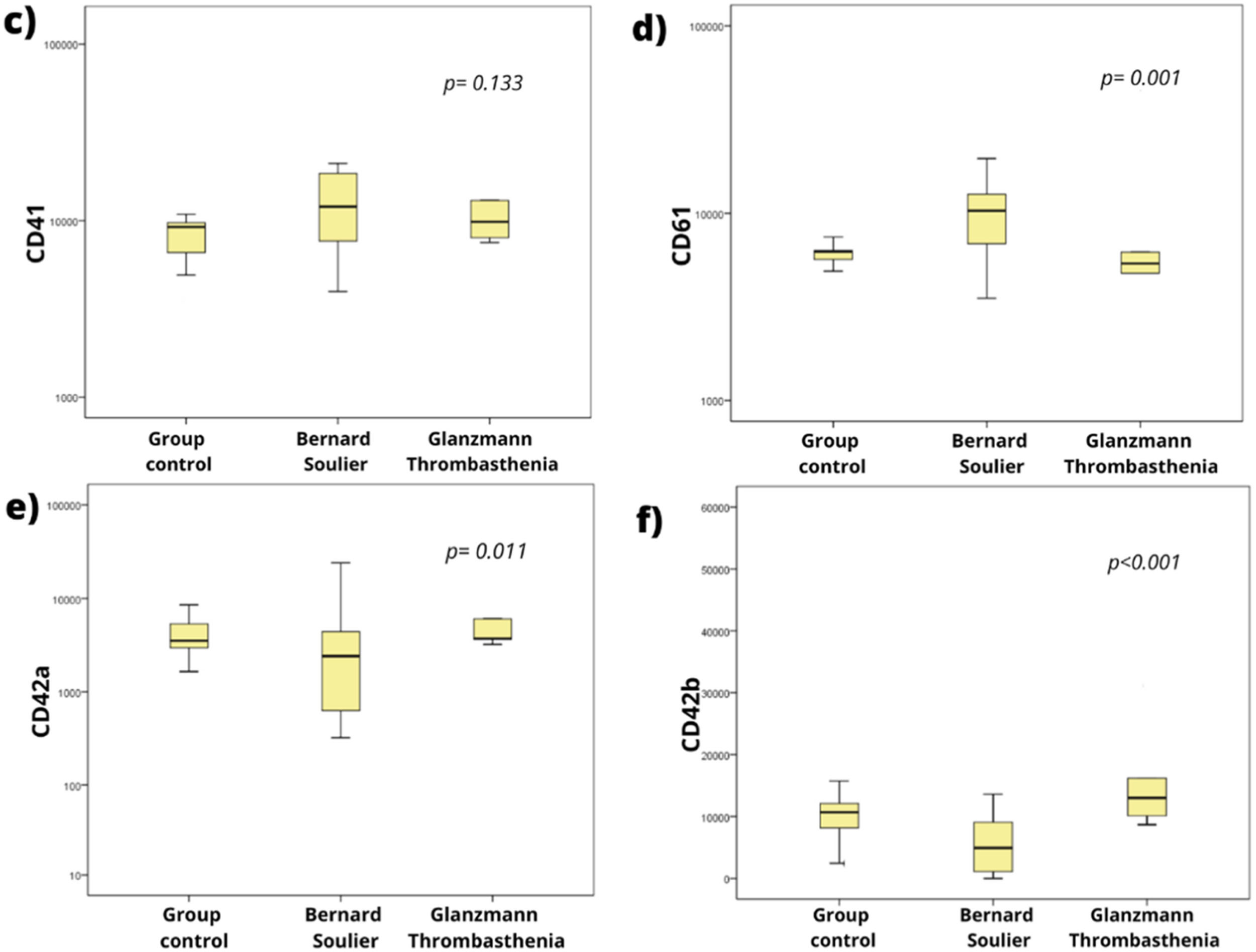 Flow cytometry immunophenotyping of healthy platelets and hospitalized ...