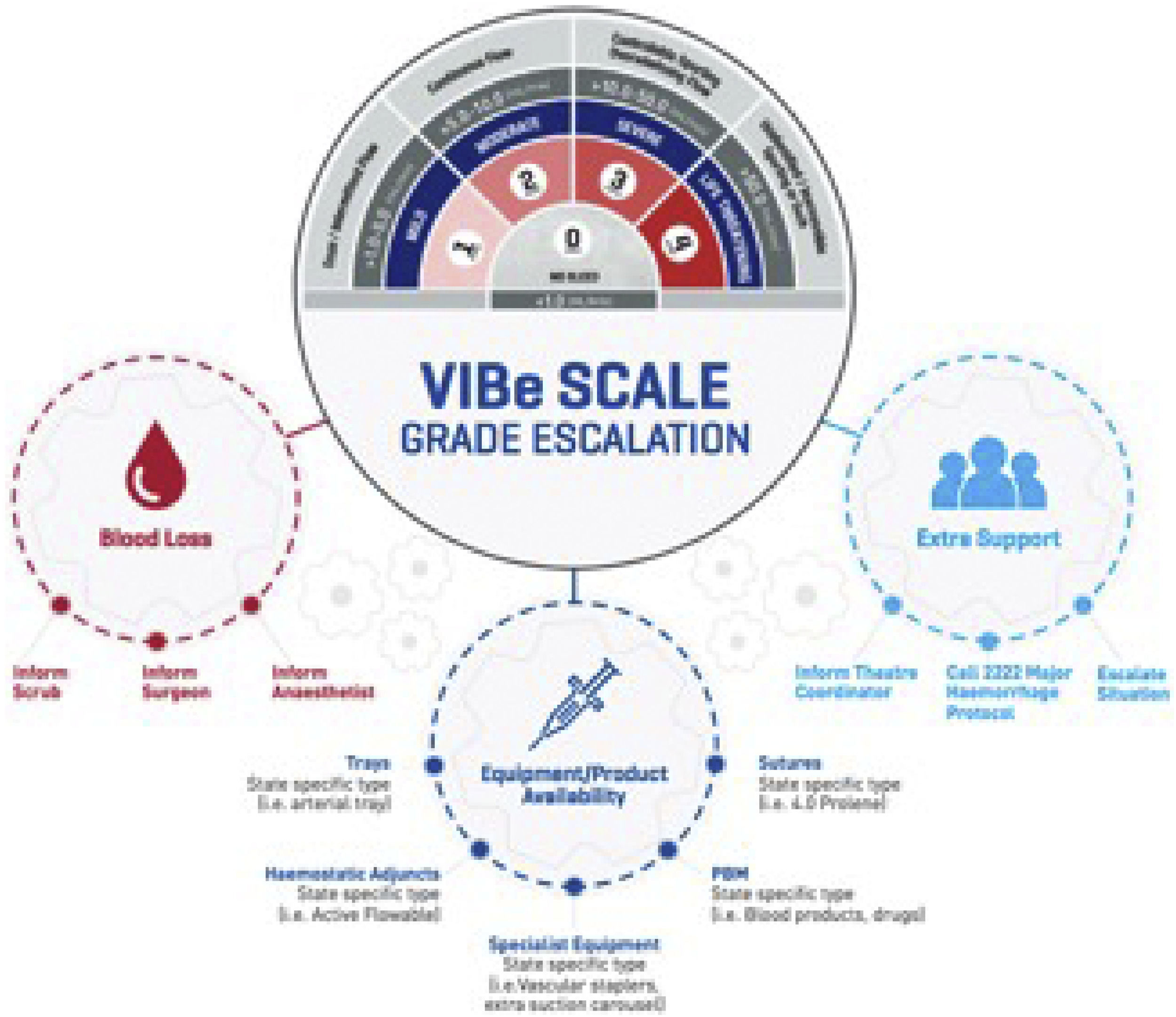 When innovation meets patient blood management – a new way to see ...