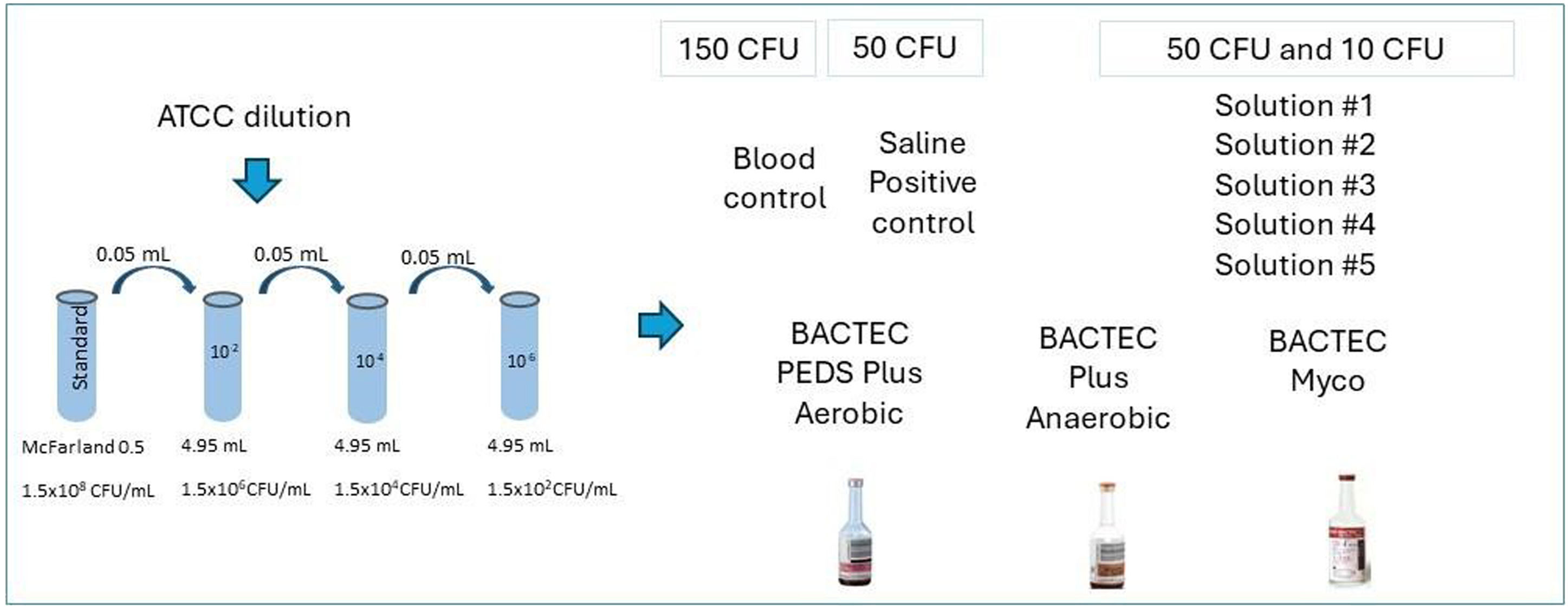 Validation of an automated quality control method to test sterility of ...
