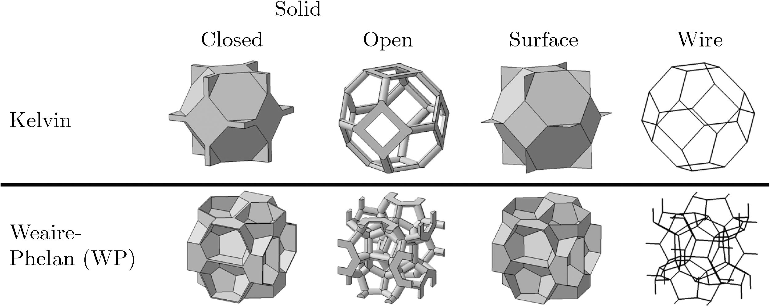 closed and open surface