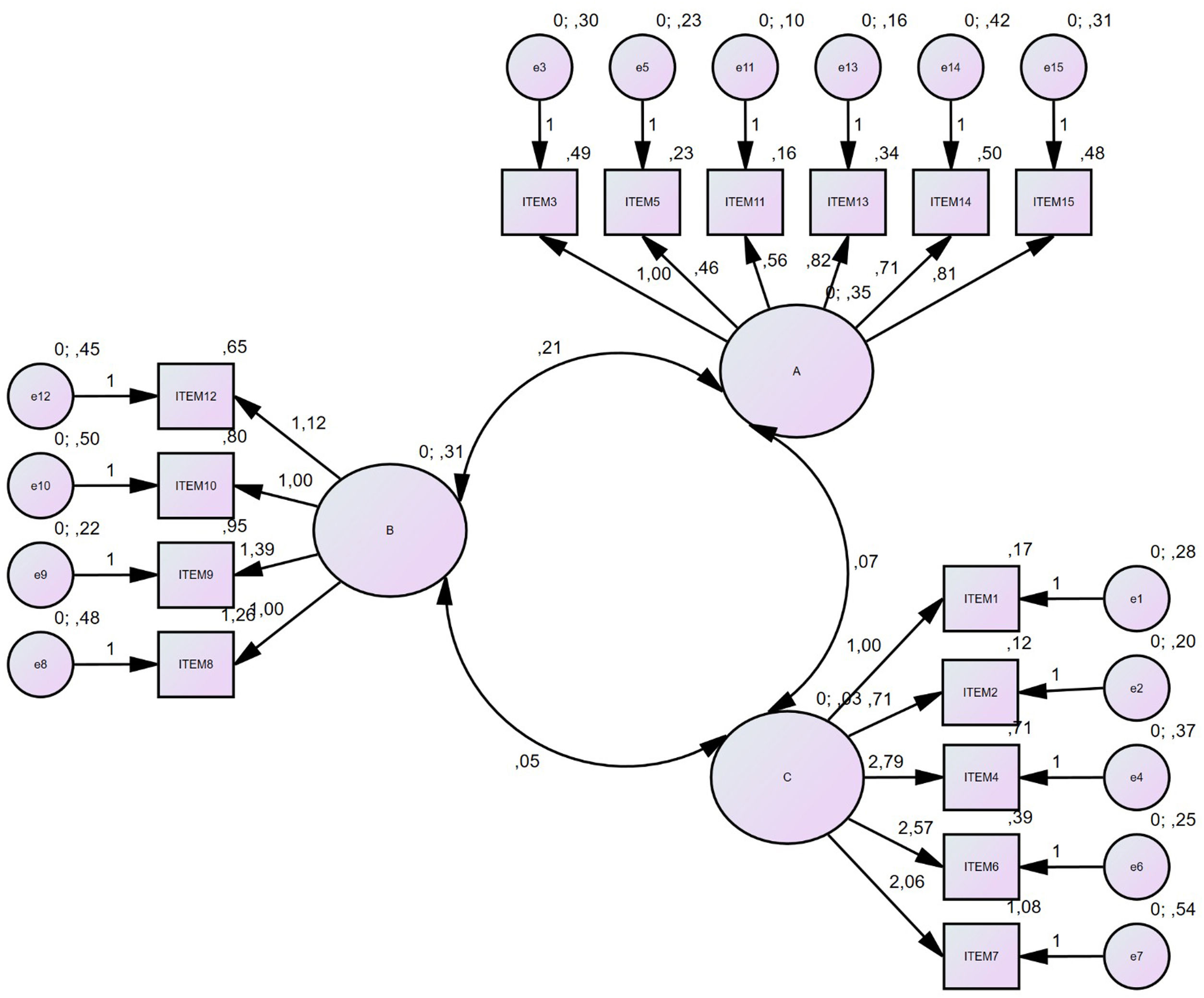 Validity and reliability of the Turkish version of the Parent Attitudes ...