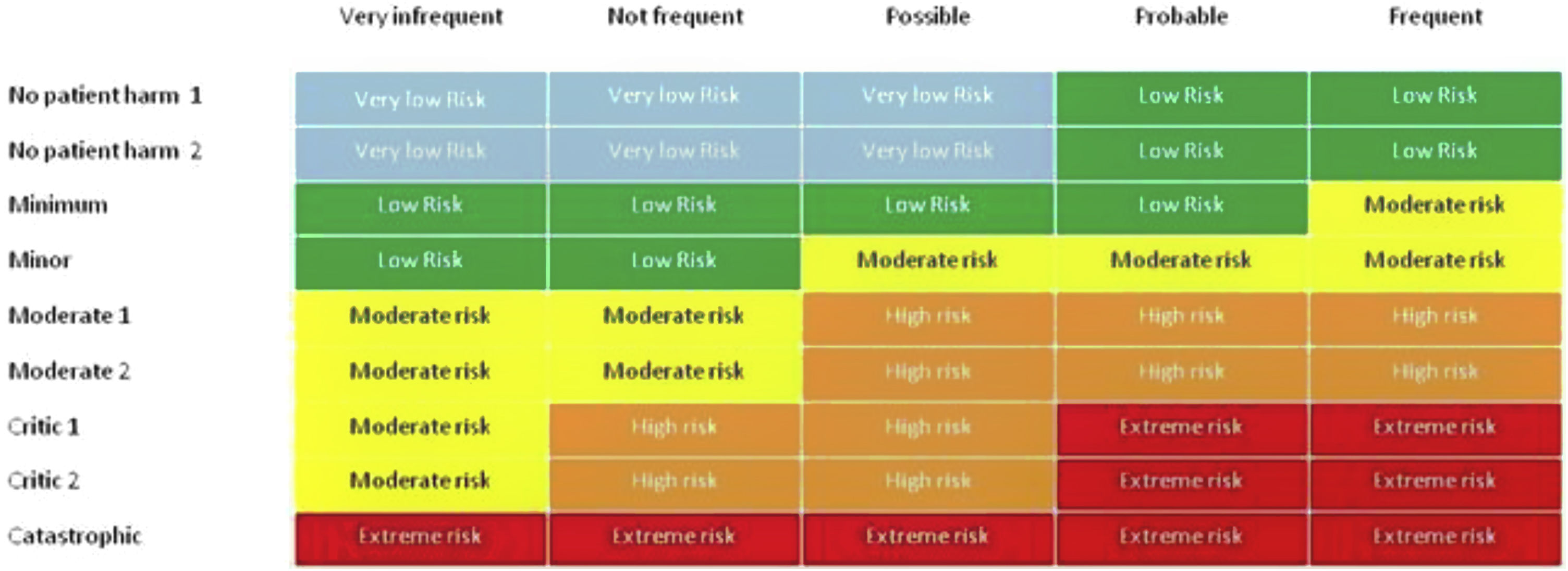 A hospital incident reporting system (2016–2019): Learning from ...