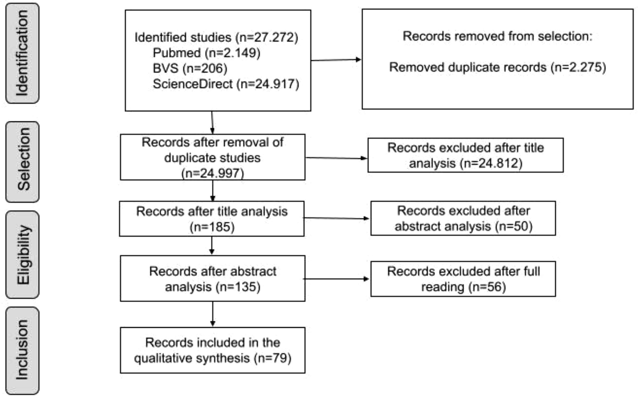 The person-centered medical care in pediatrics: A scoping review ...