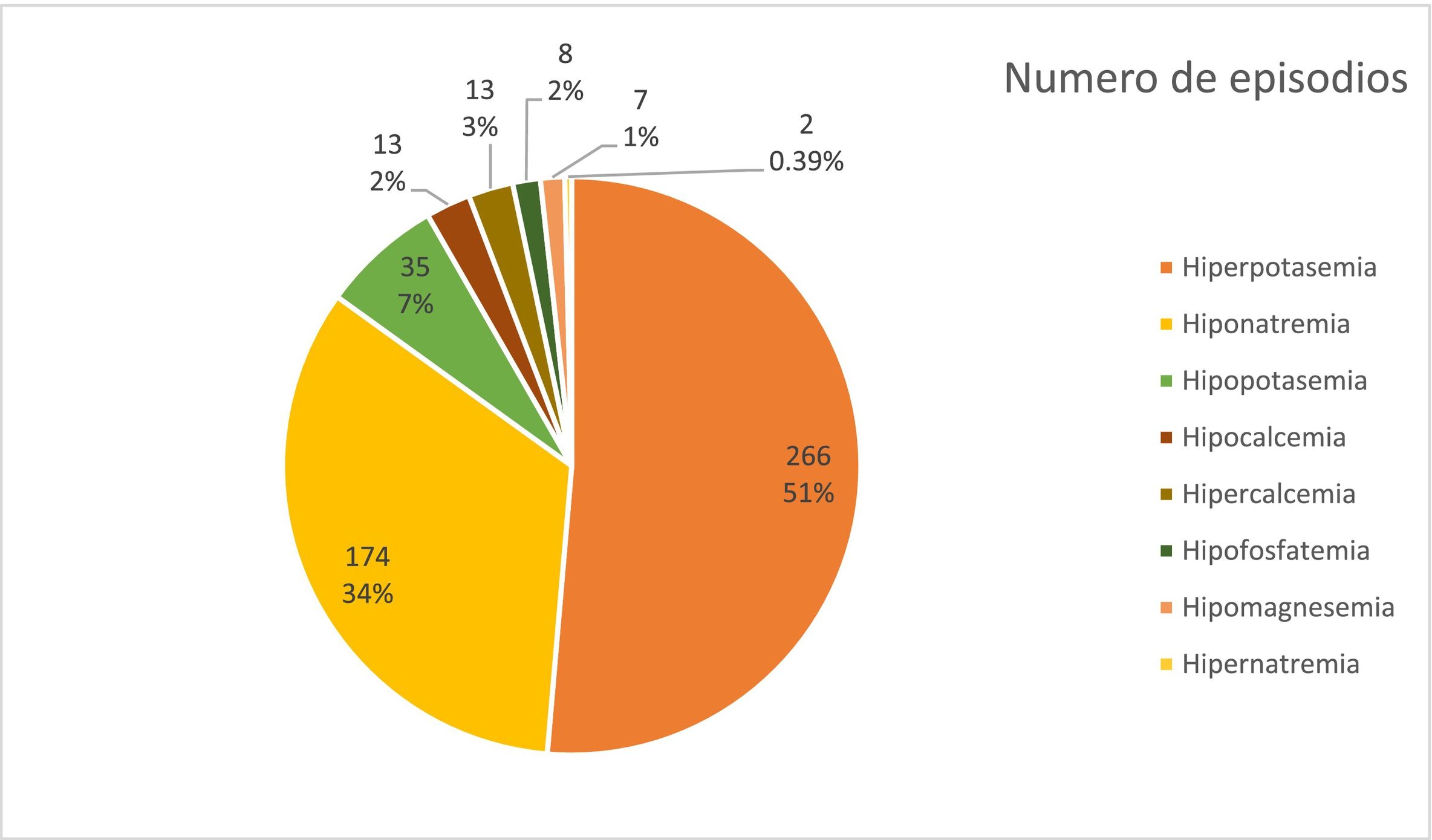Alteraciones hidroelectrolíticas asociadas a fármacos: estudio ...