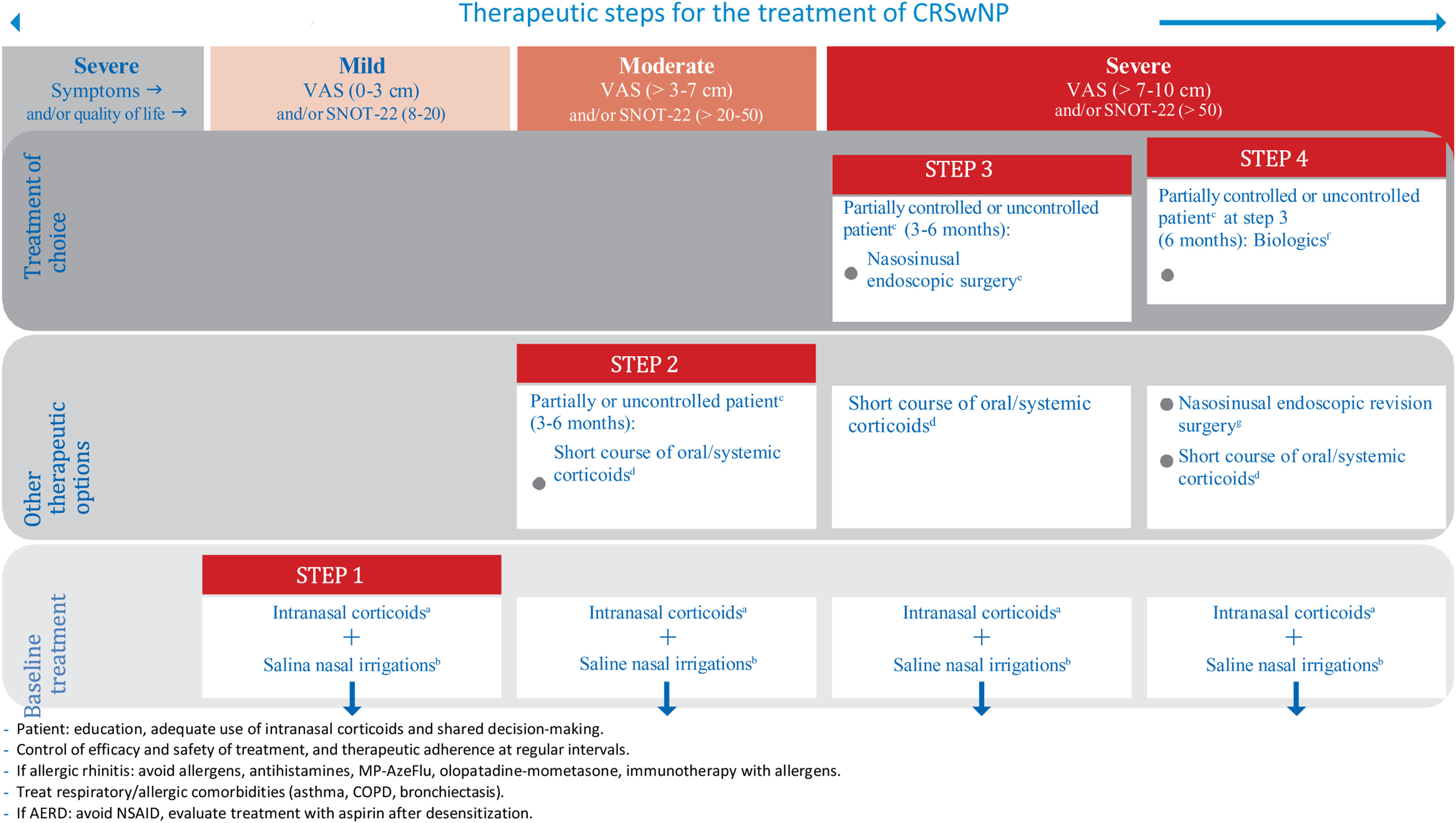 GEMA 5.3. Spanish Guideline on the Management of Asthma | Open ...