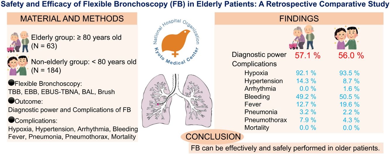 bronchoscopy biopsy risks
