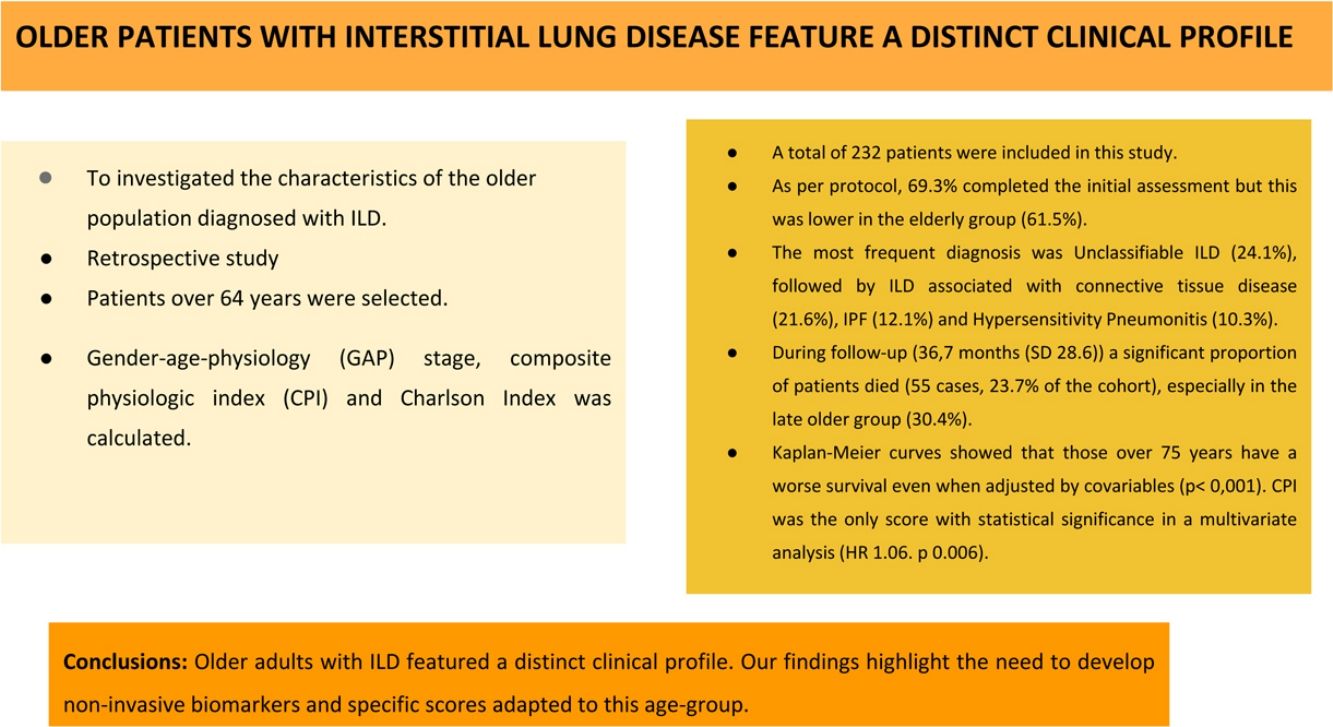 Older Patients With Interstitial Lung Disease Feature a Distinct ...