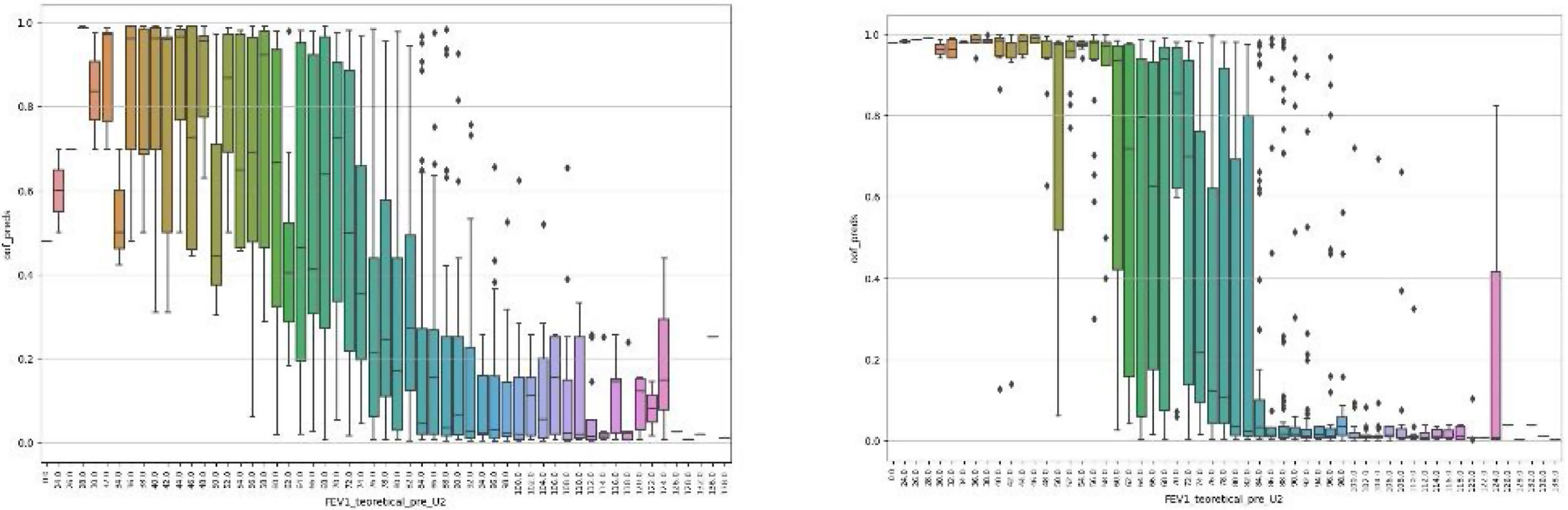 Artificial Intelligence Applied to Forced Spirometry in Primary Care ...