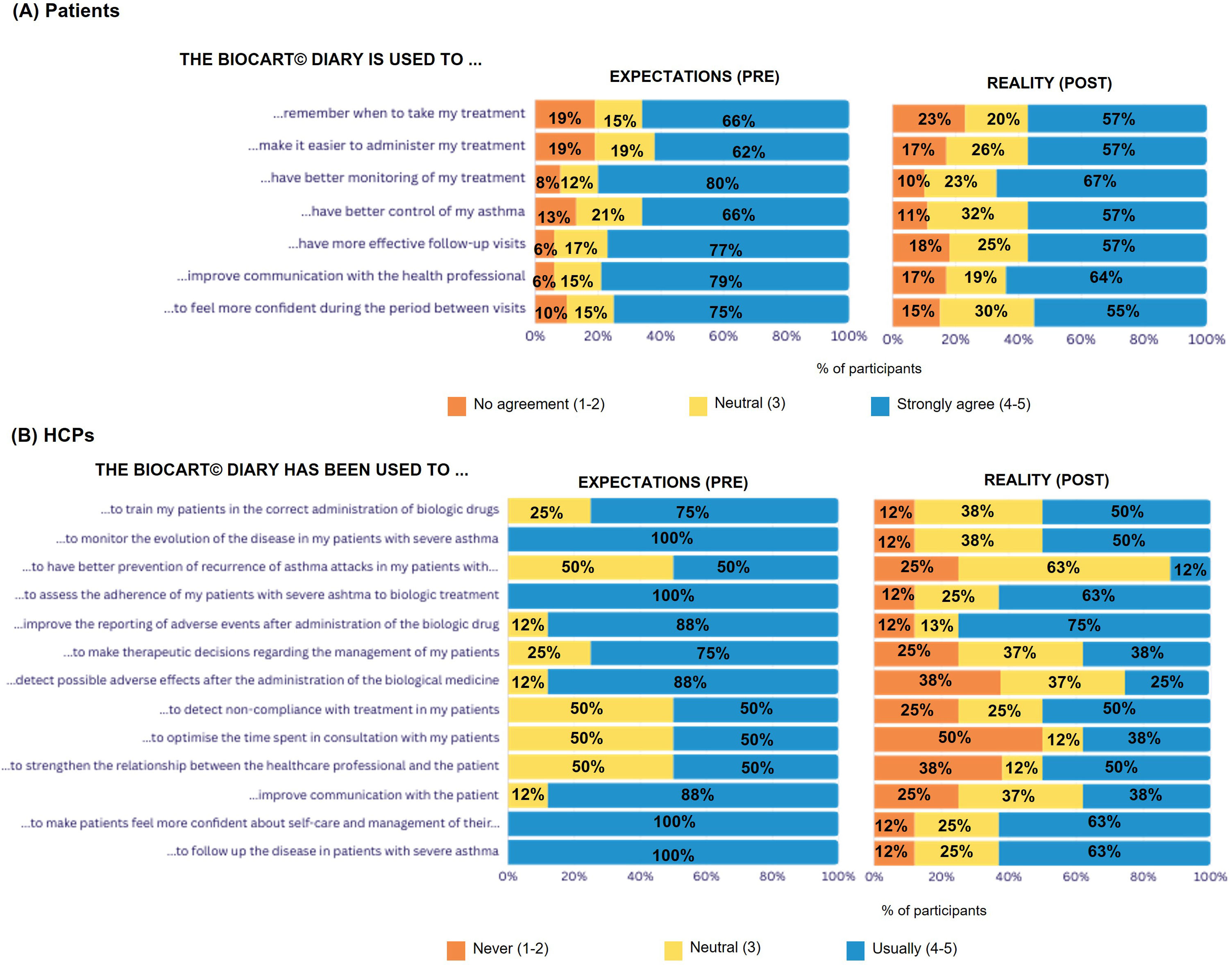 BioCart© Opinion-based Study on Home Administration Support for ...