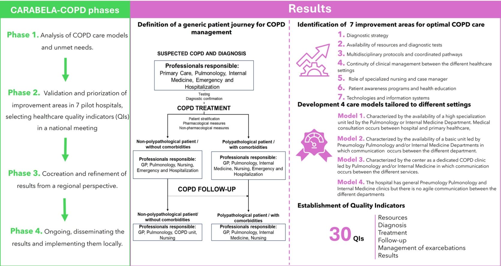 copd clinical pathways