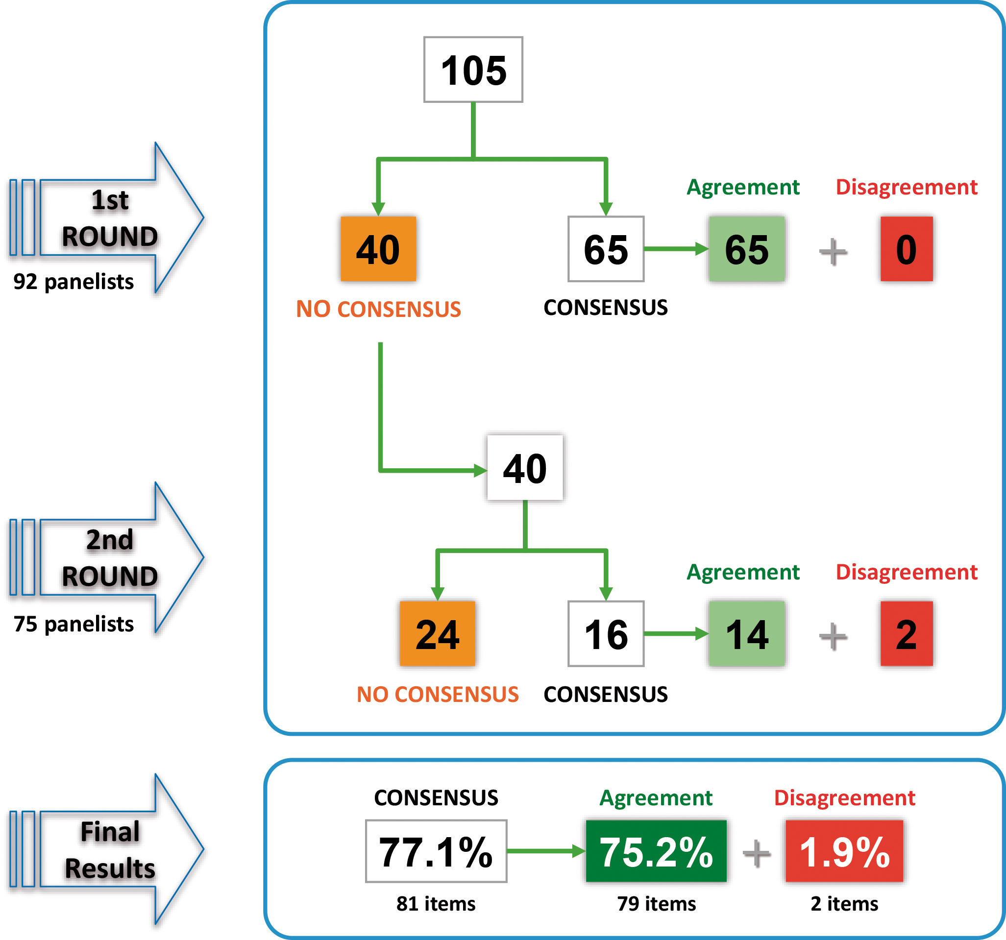Delphi Consensus on the Management of Patients With Advanced COPD: COPD ...