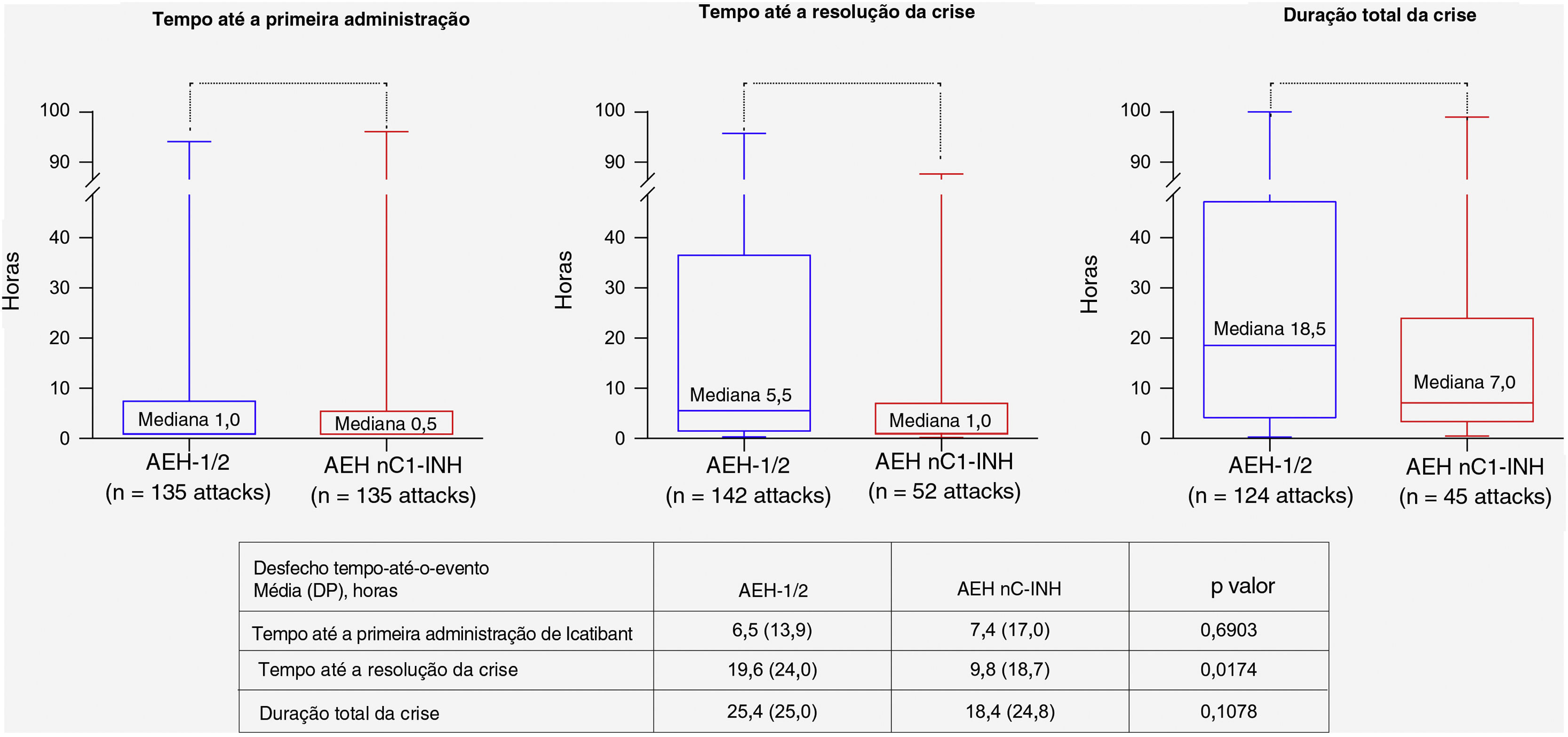 Uso de icatibanto em pacientes brasileiros com angioedema hereditário ...