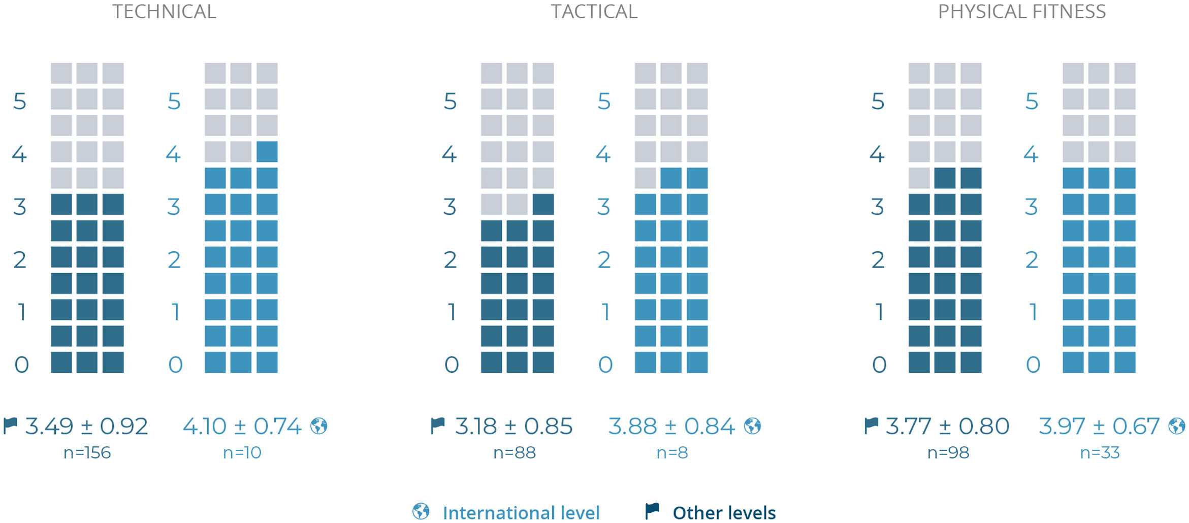 Sports in time of COVID-19: Impact of the lockdown on team activity ...