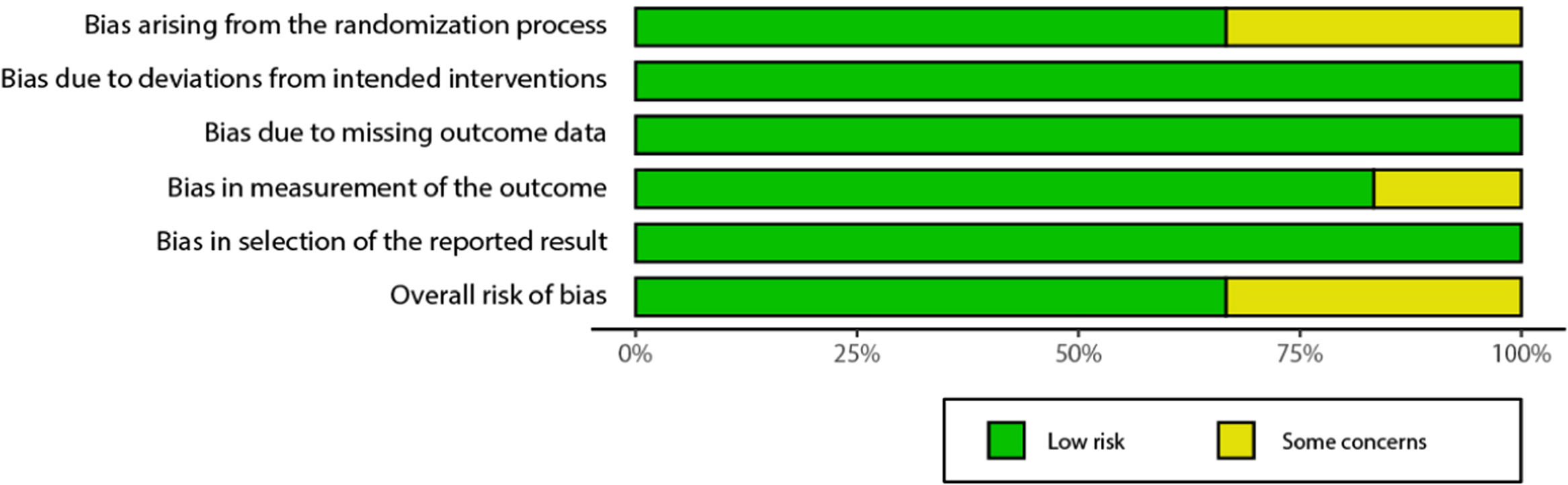 Efficacy of perturbation-based balance training in anterior cruciate ...