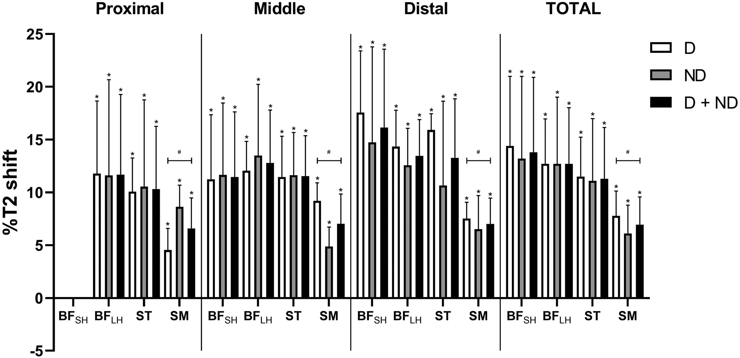 Individual and region-specific hamstring muscles use during a novel ...