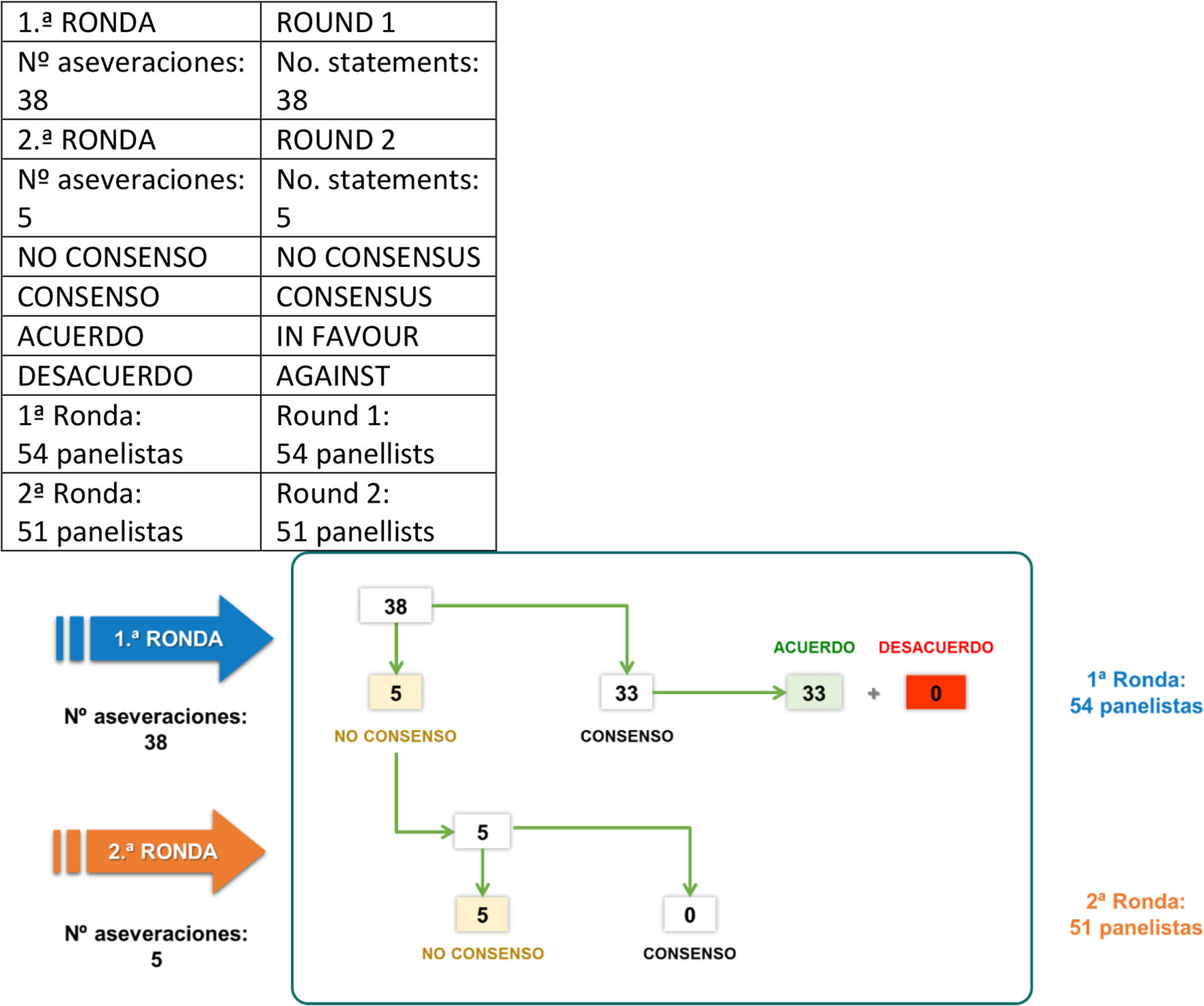 Delphi consensus on the transition from paediatric to adult epilepsy ...