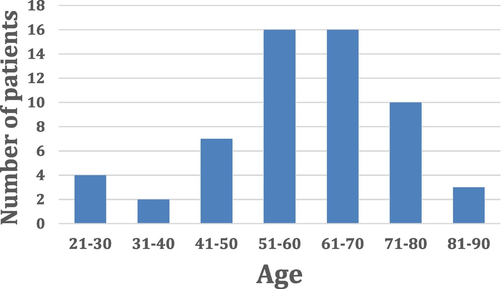 Sensitivity and specificity of the ocular movements test (HINTS) in the ...