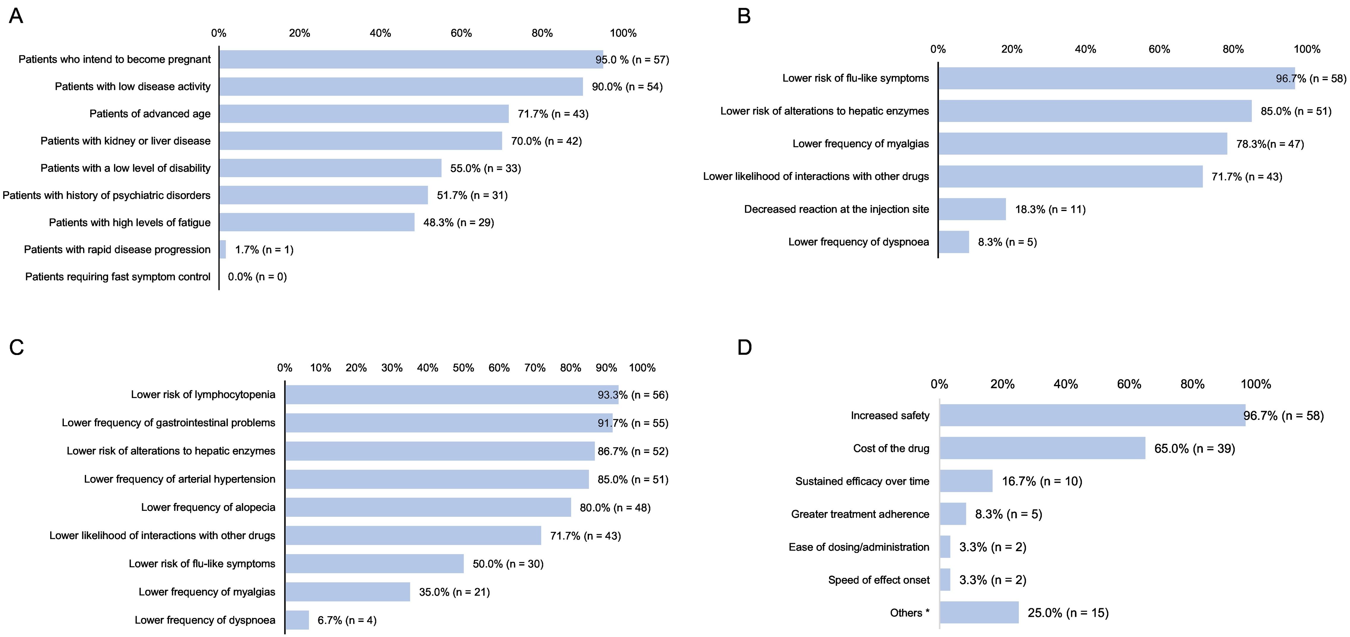 Survey on first-line therapeutic management of relapsing–remitting ...