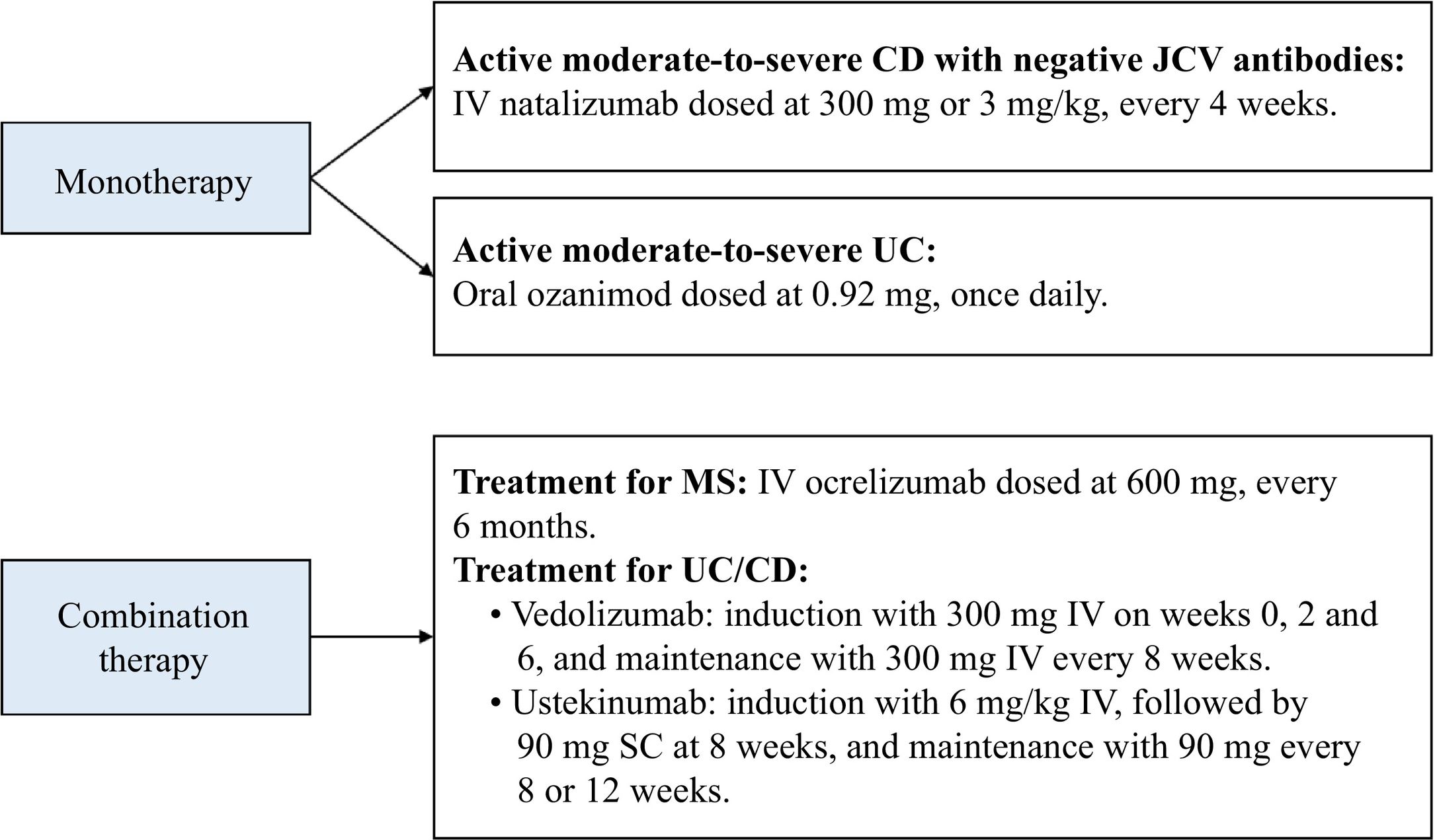 multiple sclerosis bowel