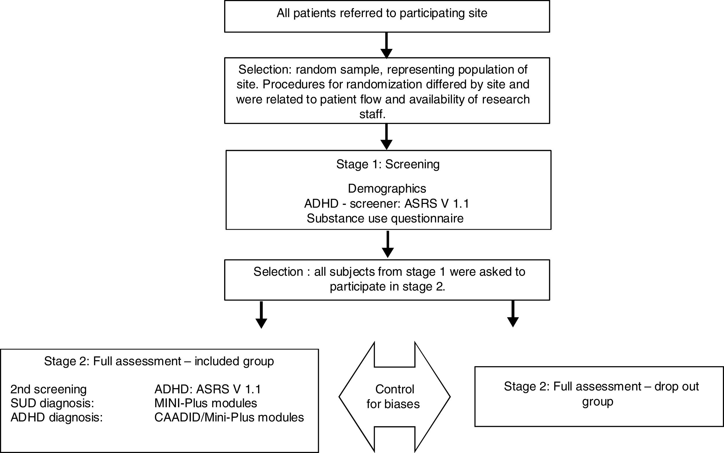 Validity of the ADHD module of the Mini International Neuropsychiatric ...