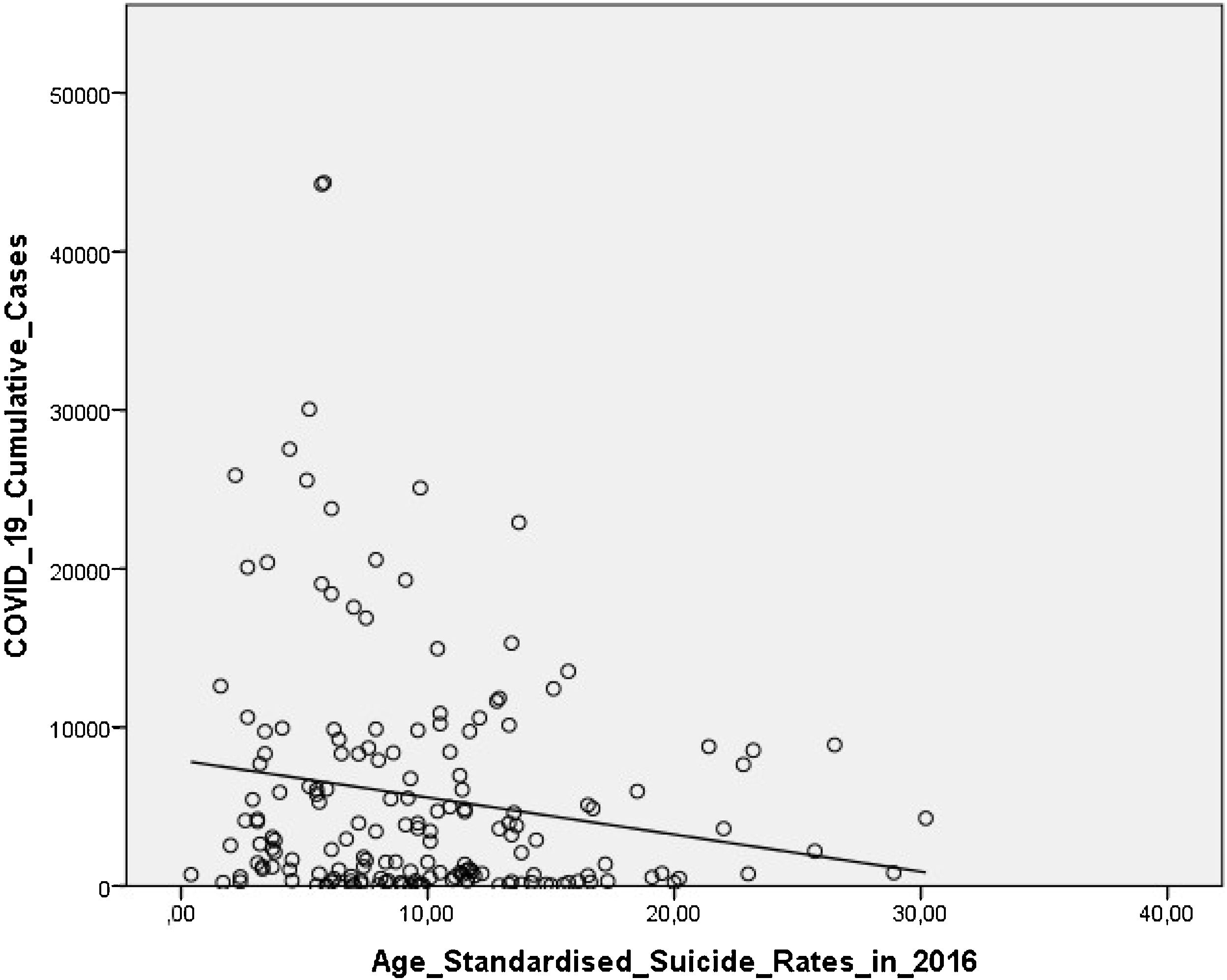 Investigating the relationship between cross-national suicide rates and ...