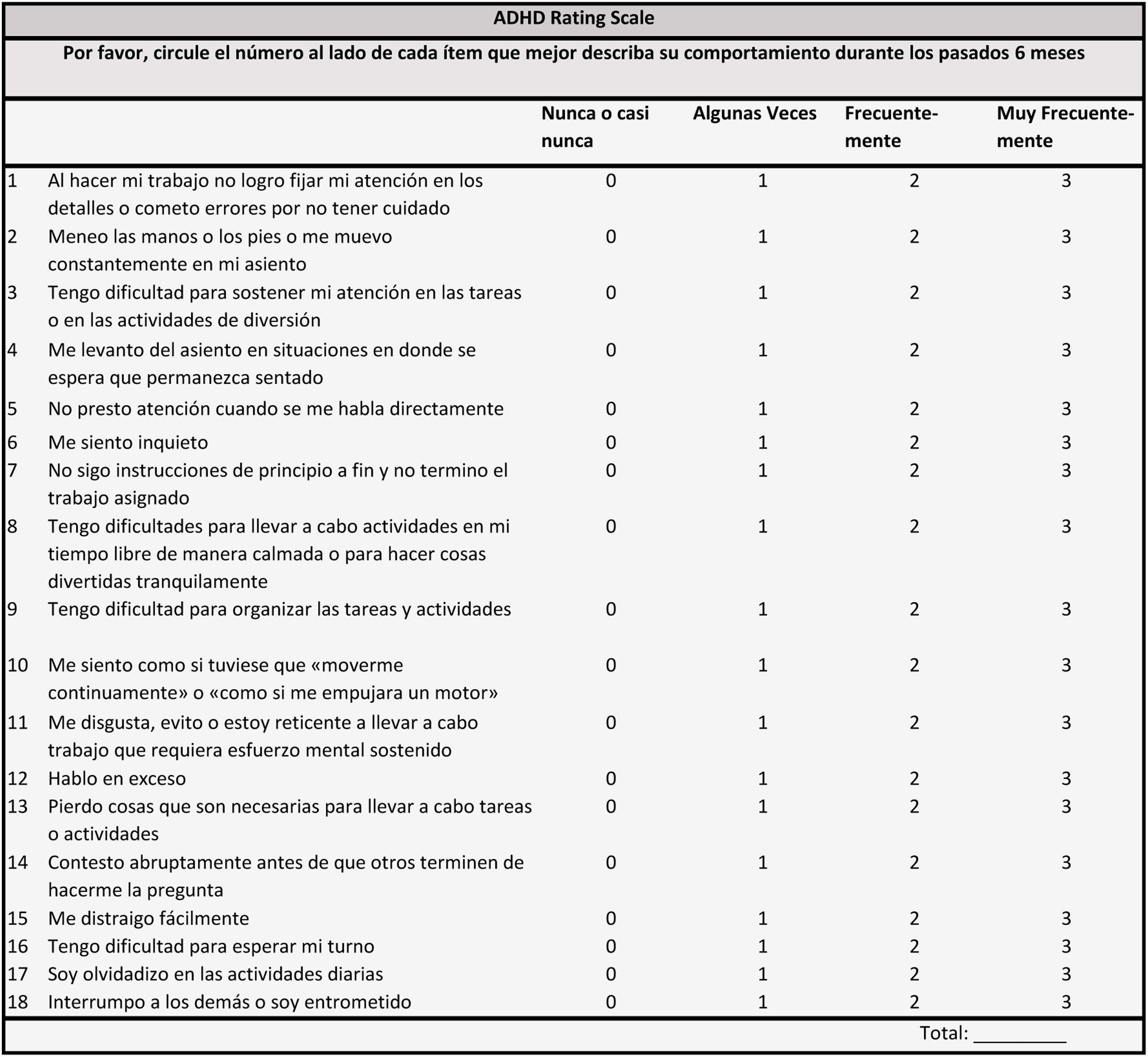 ADHD Rating Scale (ADHD-RS): Validation in Spanish in adult population ...