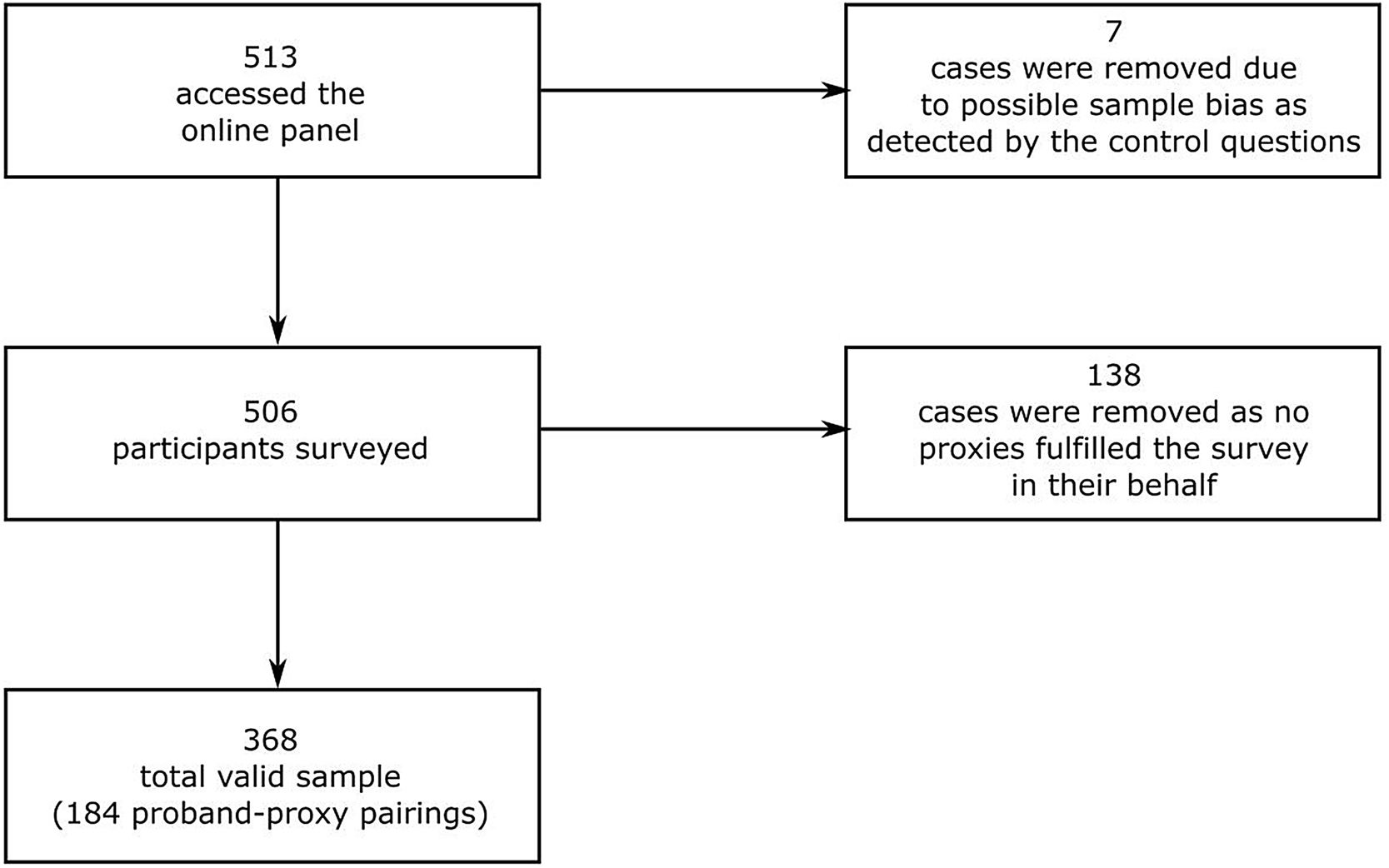 Reliability and validity of proxy reports of impulsivity and aggression ...